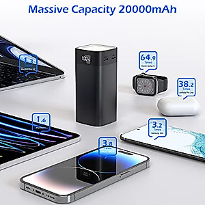 POIYTL Laptop Power Bank 20000mAh 65W USB C Portable Charger 4 Outputs External Battery Pack for MacBook Pro, HP, Dell, Lenovo, for iPhone 14, Samsung and More