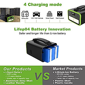 NECESPOW Portable Power Station 288Wh Lifepo4 Battery Backup Supply Solar Generator 300W(Peak 600W) Pure Sine Wave 2 AC Outlet, PD 65W Input&Output LED Flashlight for Camping CPAP Outdoor RV Emergency