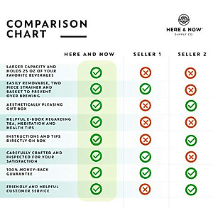 25 oz Multi-Function Travel Mug and Tumbler | Tea Infuser Water Bottle | Fruit Infused Flask | Hot & Cold Double Wall Stainless Steel Coffee Thermos | by Here & Now Supply Co. (Sacred Red)