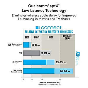 MEE audio Connect T1CMA Bluetooth Over-Ear Wireless Headphones Headset for TV with no Audio Delay; Includes Transmitter (Optical/AUX/RCA) and CinemaEAR Audio Enhancement for Seniors & Hard of Hearing