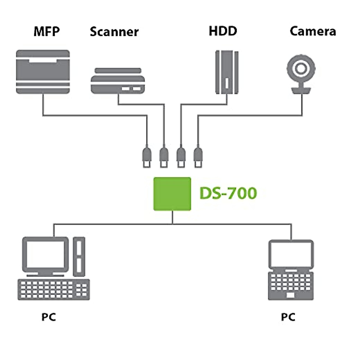DS-700 USB3.0 Device Adapter/Server - Ethernet