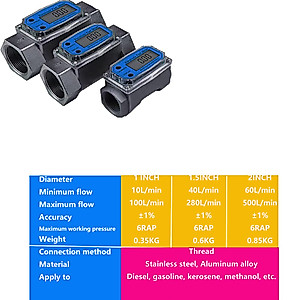 LELUKEE Digital Fuel Turbine Aluminum Flowmeter with LCD Display,1″ FNPT Inlet/Outlet (10-100 LPM)-Unit of Measurement Support L/GAL/PTS/QTS (1inch)