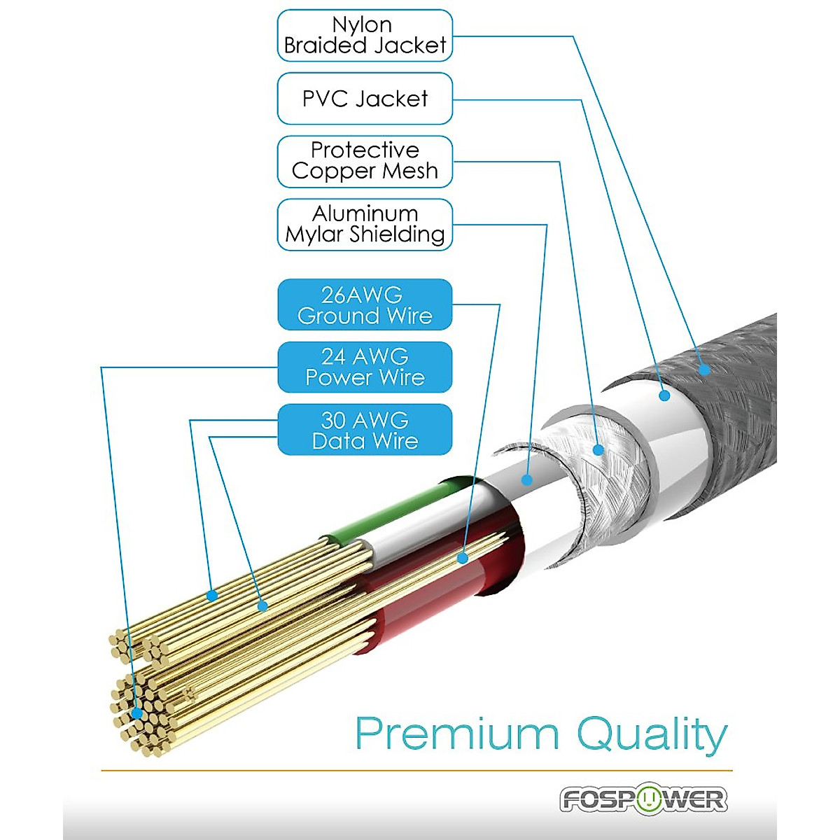 FosPower [2 Pack - 3FT] Apple MFi Certified 8-pin Lightning to USB Cable [Nylon Braided|Full Speed Charging] Durable Built for iPhone XR, XS, XS MAX, X (Ten/10), iPad Pro Air 2 mini 3 (Gray)