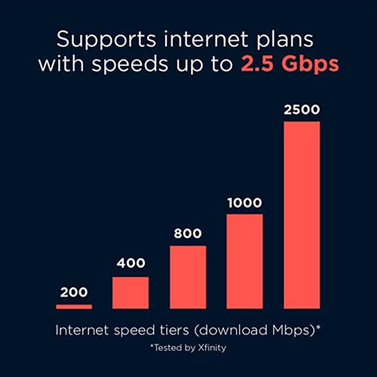 Motorola MT8733 WiFi 6 Router + Multi-Gig Cable Modem + 2 Phone Ports | for Comcast Xfinity Voice and Gigabit Internet Plans Up to 2500 Mbps | AX6000 | DOCSIS 3.1 | with Smart Motosync App