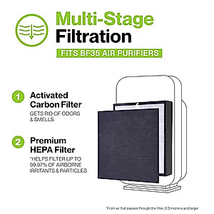 Durabasics HEPA Filter Compatible with Alen BreatheSmart Classic & BF35
