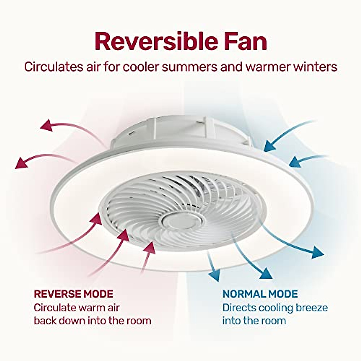 YANASO Upgraded Ceiling Fans with Lights - Low Profile Enclosed Ceiling Fan Bladeless, Remote & APP Control, 3 Colors Dimmable LED 6 Speeds (White)
