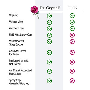 Rose Water for Face & Hair - CERES Certified Organic Rosewater. Facial Toner, Alcohol-Free Makeup Setting Hydrating Spray Mist. 100% Natural Anti-Aging Petal Rosewater by Dr.Crystal, 3.4oz Travel Size