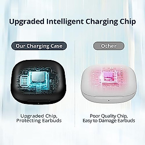 Charging Case Replacement Compatible for Beats Fit Pro, Portable Charger Case Support to Wireless Pairing, with Sync Button, 700mAh Built-in Battery, Charge Earbuds 3 Times, Black