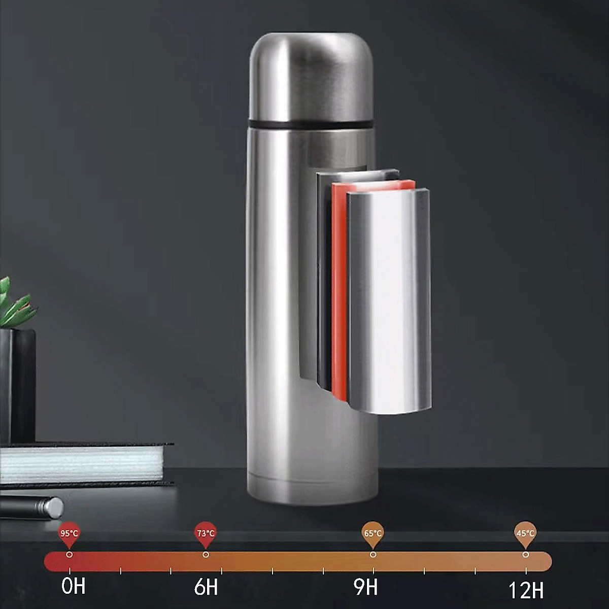 Stainless Steel Thermal Bottle Thermos for Hot and Cold Drinks Travel Coffee Mug with Cup Water Flask Vacuum Insulated Tumbler 17 oz/500ml （Silver）