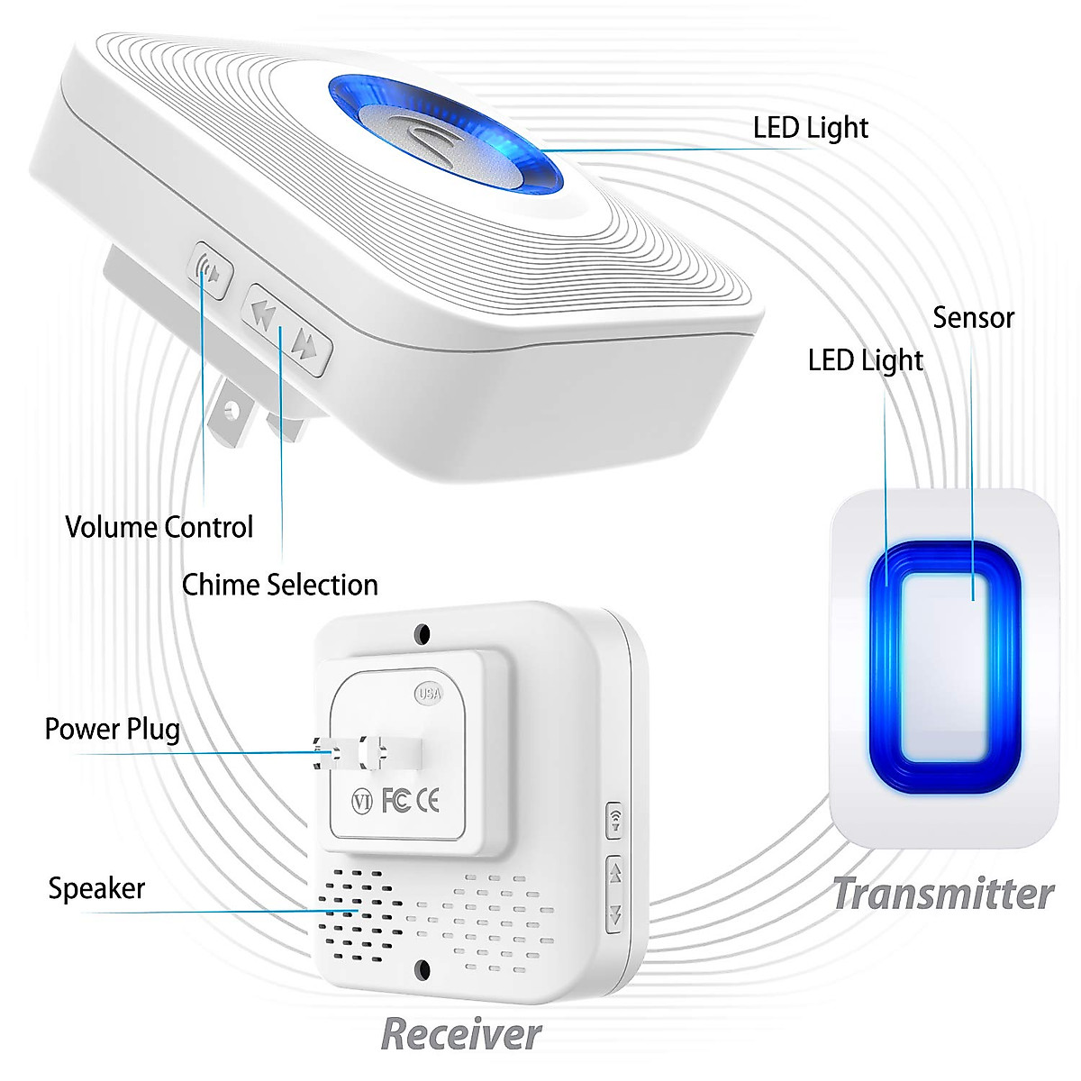 Fosmon WaveLink Door Chime Driveway Alarm Guard Wireless Motion Sensor (500 Feet, 58 Tunes, 5 Volume Levels, LED Indicators) Motion Detector Home/Business/Store Entrance Alert (1 Receiver + 1 Sensor)