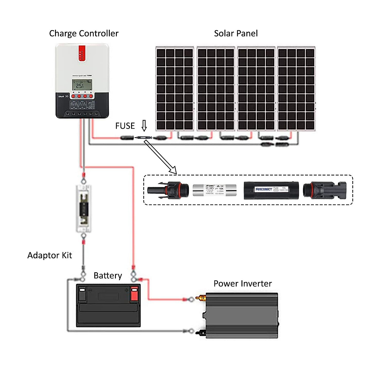 FUNCONECT Solar Panel Connector, 15A Multi-Contact 4 Connectors for Solar Panels, Male/Female IP67 Waterproof 1000v DC with Fuse Holder (2 Pairs)