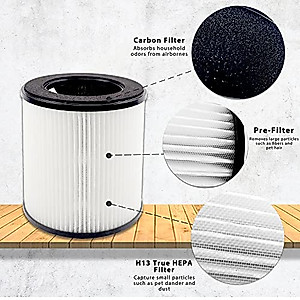 Aliddle B-D02L H13 True HEPA Filter Set, Compatible with Mooka and Koios B-D02L Purifier, 3-in-1 H13 True HEPA Replacement Filter, 2-Pack