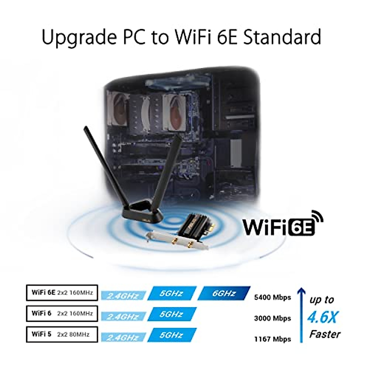 ASUS PCE-AXE59BT WiFi6 6E AX5400 PCI-E Adapter with 2 External Antennas and magnetized Base. Supporting 6GHz Band, 160MHz, Bluetooth 5.2, WPA3 Network Security, OFDMA and MU-MIMO