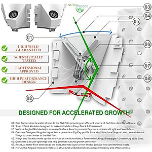 Nutraponics Hydroponics Tower - Hydroponics Growing System for Indoor Herbs, Fruits and Vegetables - Aeroponic Tower with Hydrating Pump, Timer, Adapter, Seeding Bed & Net Pots (Aqua 48)
