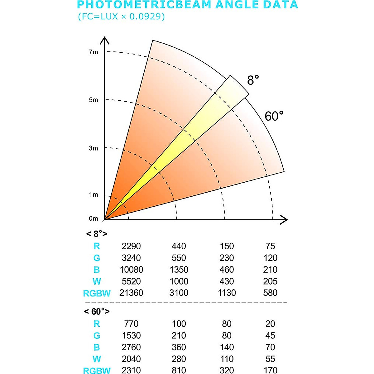 Boudler Pro 36x10W RGBW (4 in1) LED Moving Head Wash Beam Stage Light Spotlight Lamp 14CH DMX512 RGBW for Disco DJ Club Christmas Birthday Wedding Party Stage Light (1)