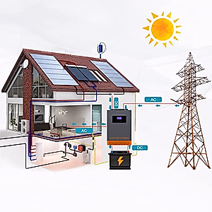 PowMr Solar Inverter 5500W 48V to 230Vac,Off-Grid Hybrid Power Inverter Built-in 110A MPPT Controller, Max.PV Input 6000W, 500V and fit for Lead-Acid, Lithium and no Battery