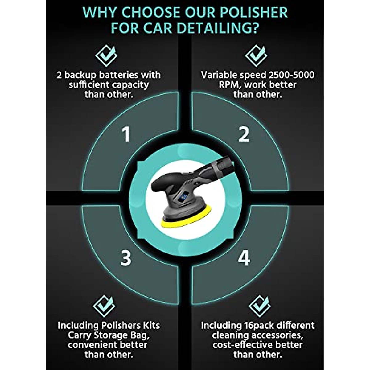 Cordless Car Buffers and Polishers Kit with 2pcs 12V Lithium Rechargeable Battery Polisher with Variable Speed, 2.0Ah Portable Buffer Kit for Buffer/Polisher/Sander (Dark Grey)