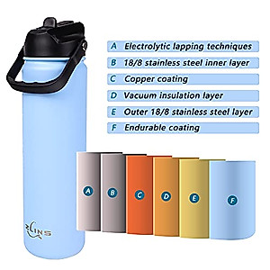 ZLINS Insulated Sports Water Bottle with Straw Lid 40OZ Wide Mouth - Reusable Double Walled Vacuum Coffee Tumbler with Lid - Stainless Steel Iced Metal Travel Mug，Thermos Sweat Proof (Sky Blue)