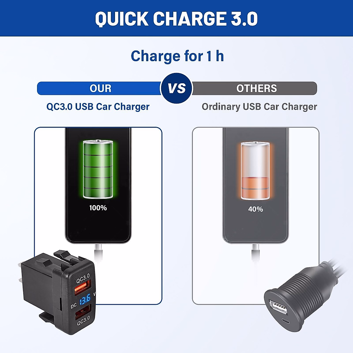 Anina Dual QC USB 3.0 Charger Port for Toyota, 12V/24V 18W Quick Charge Socket Adapter with Digital Voltmeter Blue LED Light, Multi-Port USB Square Car Outlet Plug for Tacoma FJ Cruiser Highlander