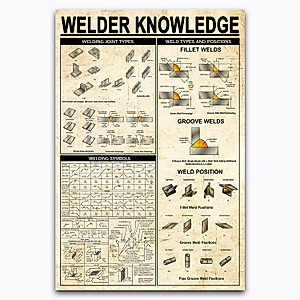 Welder Knowledge Metal Signs Welding Joint Types Posters Welding Guide Infographic Posters Retro Welders Home Room Cave Collection Wall Decor 16x24 Inches