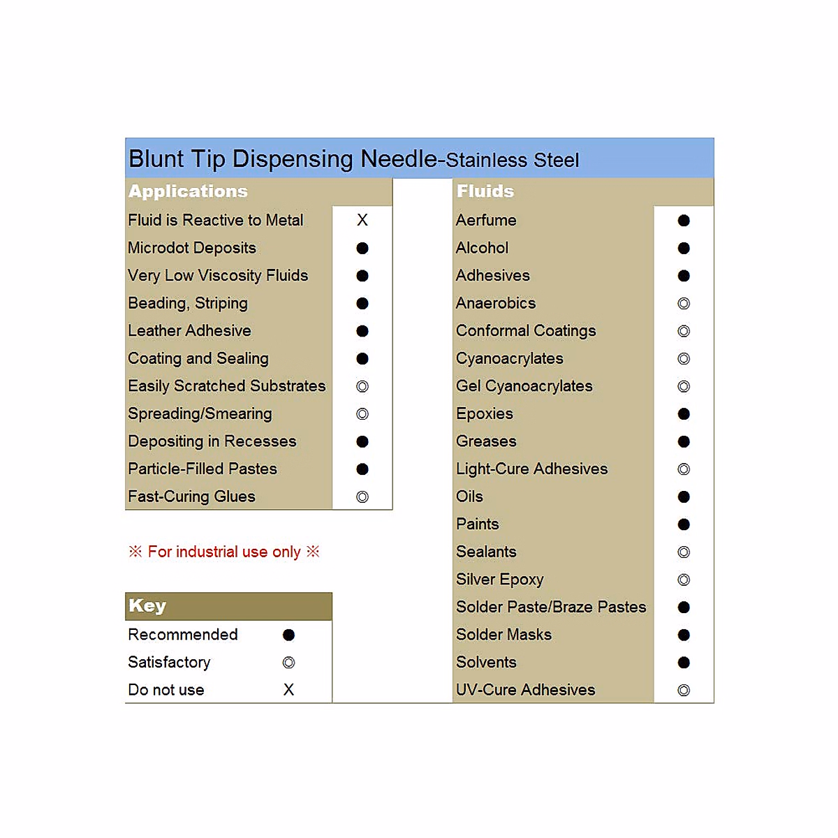 SANANTS 32 Gauge 0.25 Inch Industrial Microtrace Blunt Tip Dispensing Needle with Luer Lock,Precision acidified stainless steel,Match Low Viscosity Liquids,Yellow 20 PCS