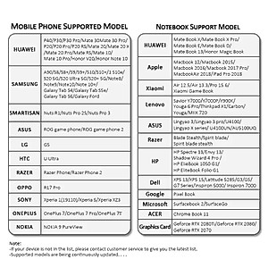 Portable Monitor, Auto Rotation Travel Monitor 100240V 10200mAh Battery for Laptop (US Plug)
