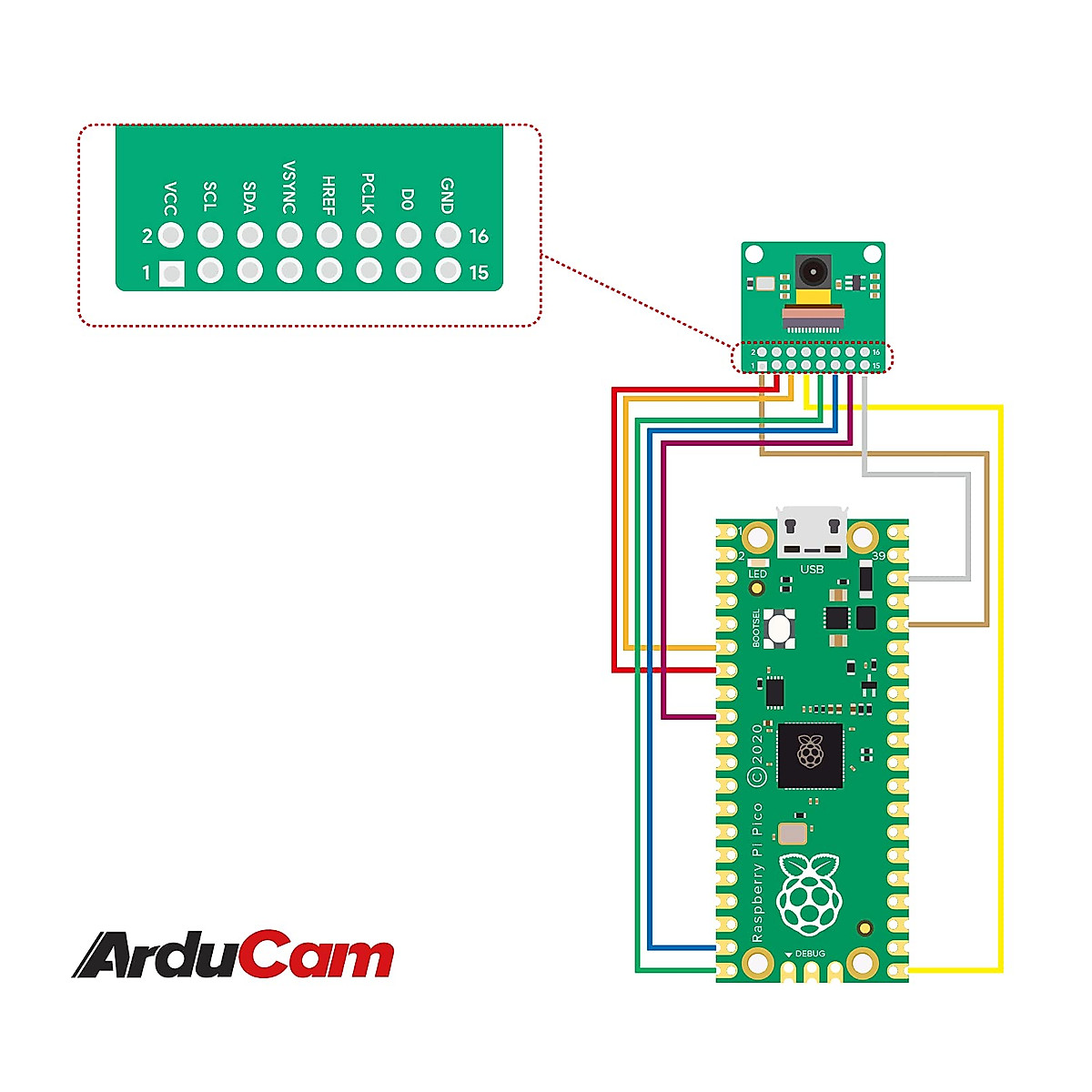 Arducam for Raspberry Pi Pico Camera, HM01B0 Monochrome QVGA Camera Module
