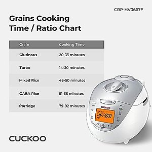CUCKOO CRP-HV0667F | 6-Cup (Uncooked) Induction Heating Pressure Rice Cooker | 12 Menu Options, Auto-Clean, LED Display, Made in Korea | White/Silver