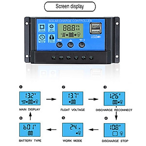 30A Solar Charge Controller 12V/ 24V Solar Panel Charge Controller Dual USB Charge Regulator Intelligent, Adjustable Parameter LCD Display and Timer Setting ON/Off Hours