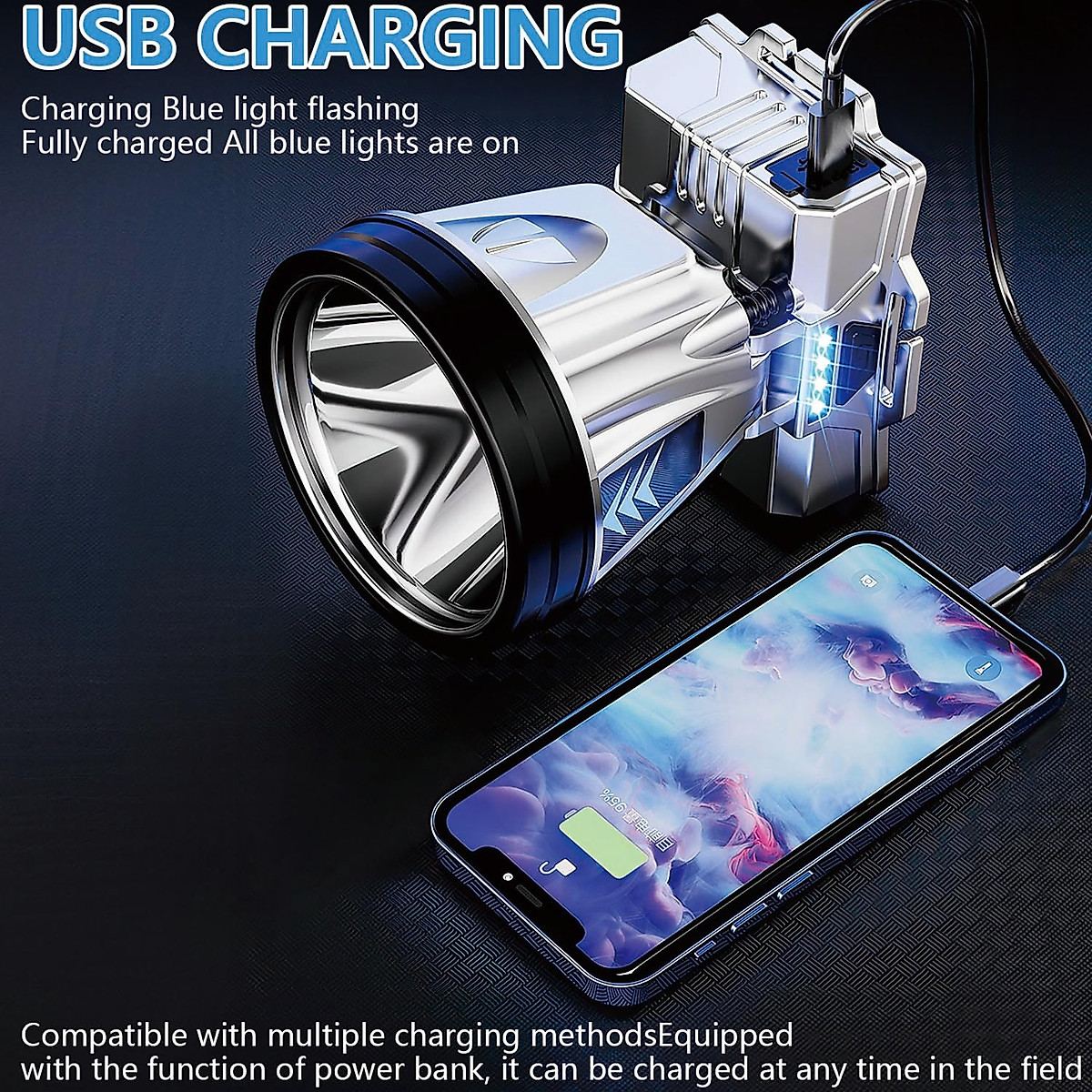 Super Bright Rechargeable High Power Headlamp,LED Rechargeable Head Lamp,LED Head Lights for Forehead Flashlight,Waterproof Headlamp Headlight with White Lights for Camping,Running,Cycling,Fishing