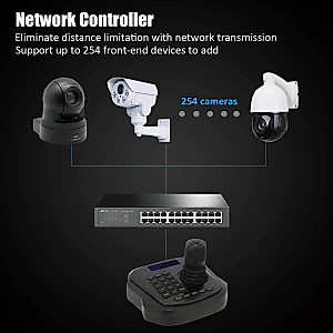 Hsility PTZ Controller 4D PTZ Joystick Controller IP Network Keyboard with LCD Display Screen