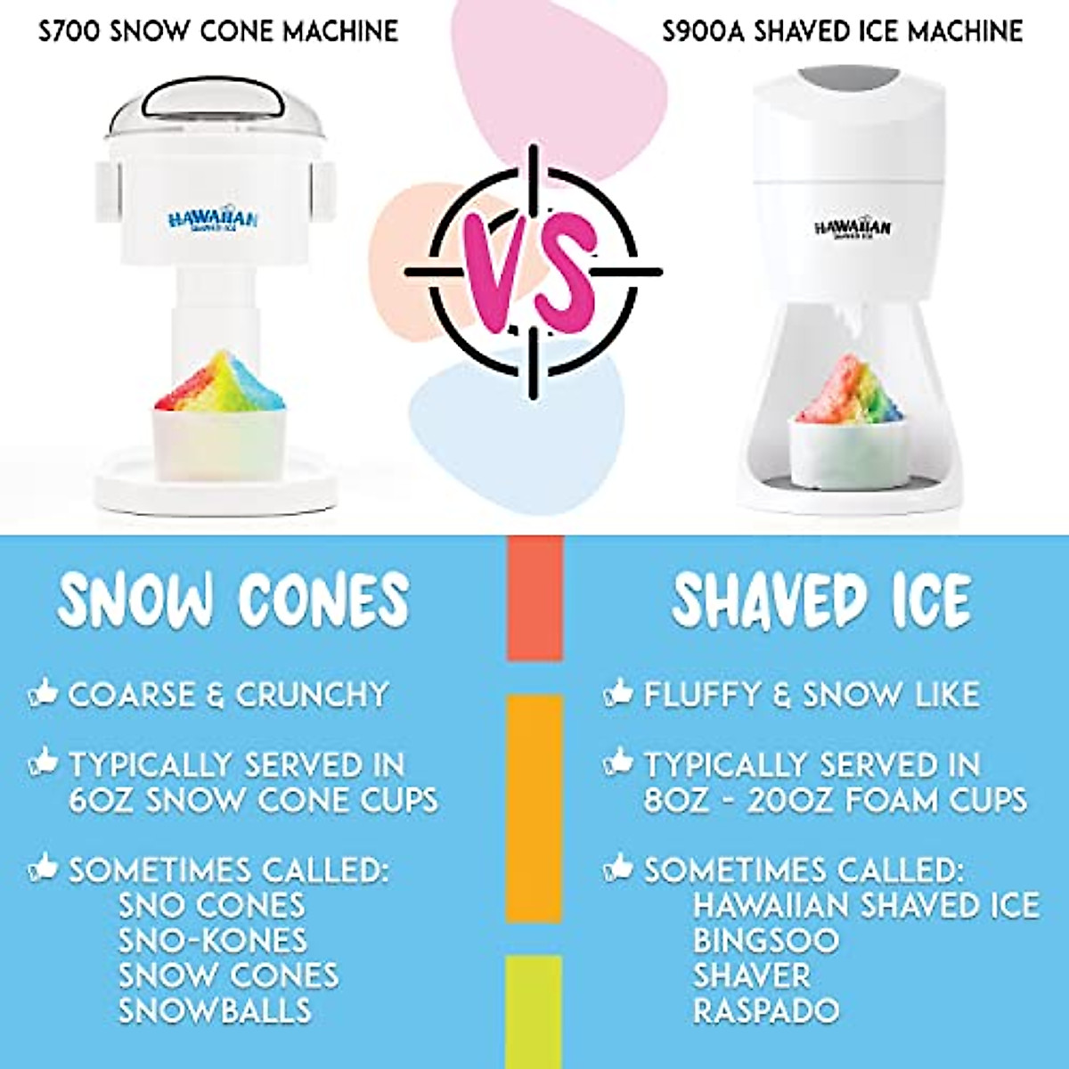 Hawaiian Shaved Ice Kid-Friendly Snow Cone Machine, 120V, White