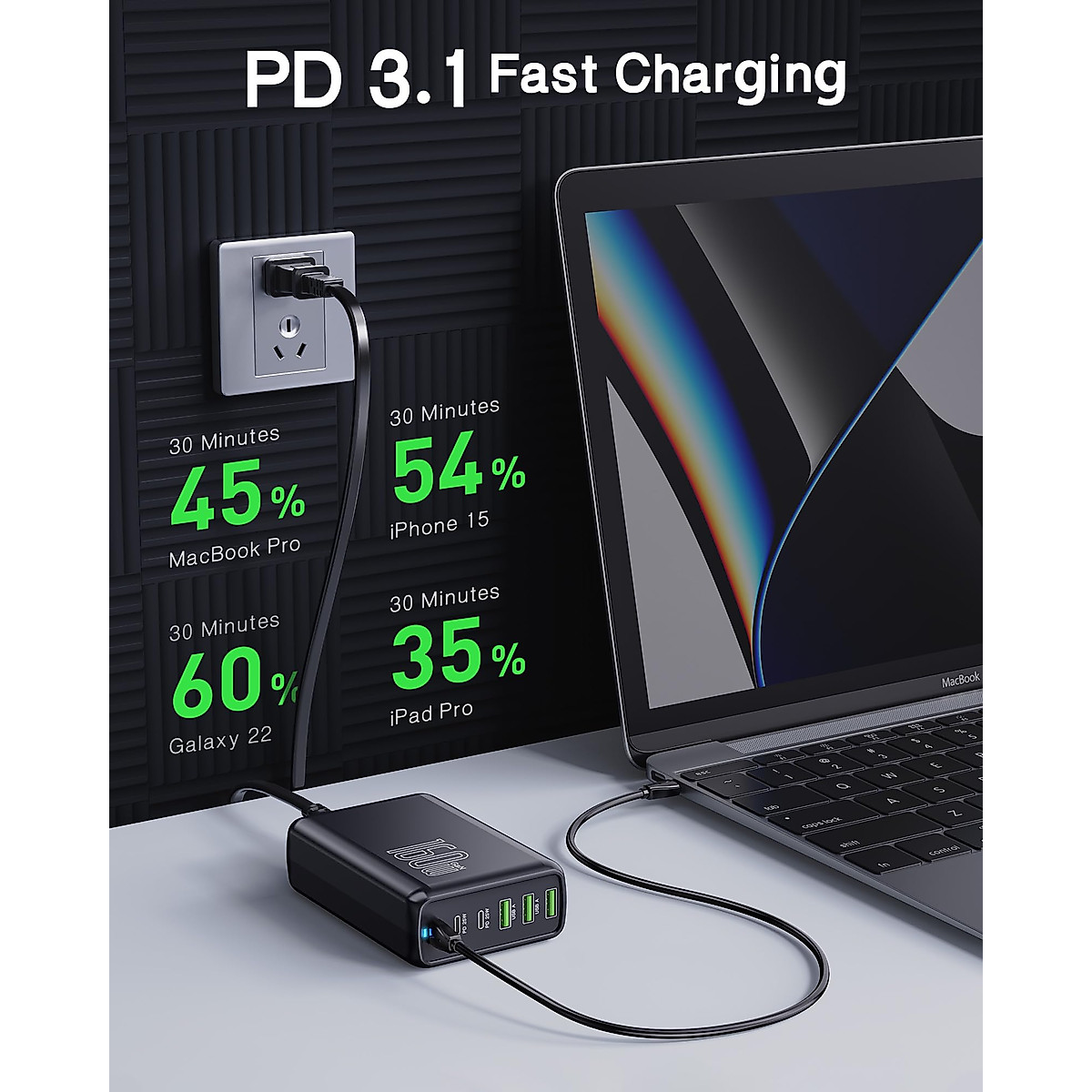 Nexwell 160W USB C Charger, 6 Ports GaN III Fast Desktop Charger with 3 USB-C +3 USB-A, 65W Laptop Power Adapter for MacBook Pro/Air, iPad, iPhone 15/15 Pro Max/15 Plus, Galaxy 24/23