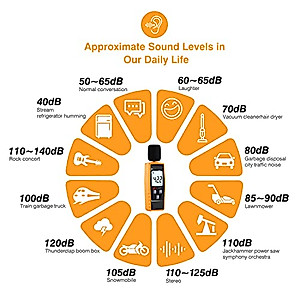 Decibel Meter, Portable SPL Meter (Sound Pressure Level Meter), Digital Noise Meter, Range 30-130dB(A) db Meter, Noise Volume Measuring Instrument, Sound Monitoring Tester (Battery Included) Yellow