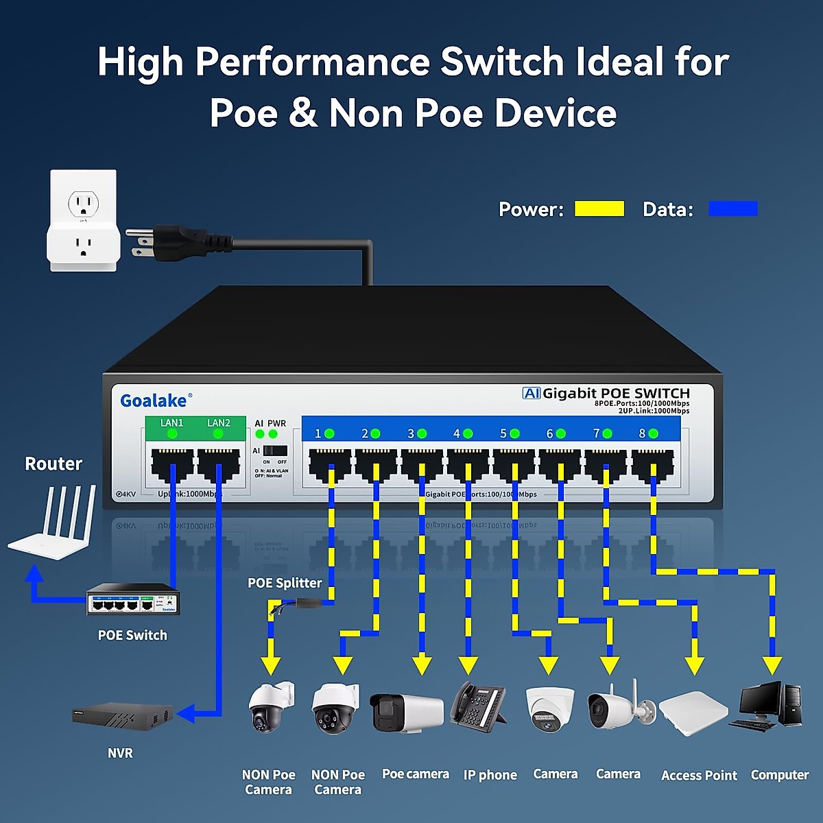 8 Port Gigabit PoE Switch with 2 Gigabit Uplink, Unmanaged 10 Port Gigabit PoE Switch Compatible with IEEE 802.3af/at Devices@120W, AI PoE Auto Recovery&Extend, Vlan, Metal Pluy&Play