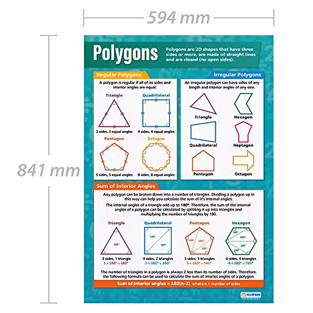 Daydream Education Polygons Math Poster - Laminated - Large Format 33” x 23.5” - Classroom Decoration - Bulletin Banner Charts