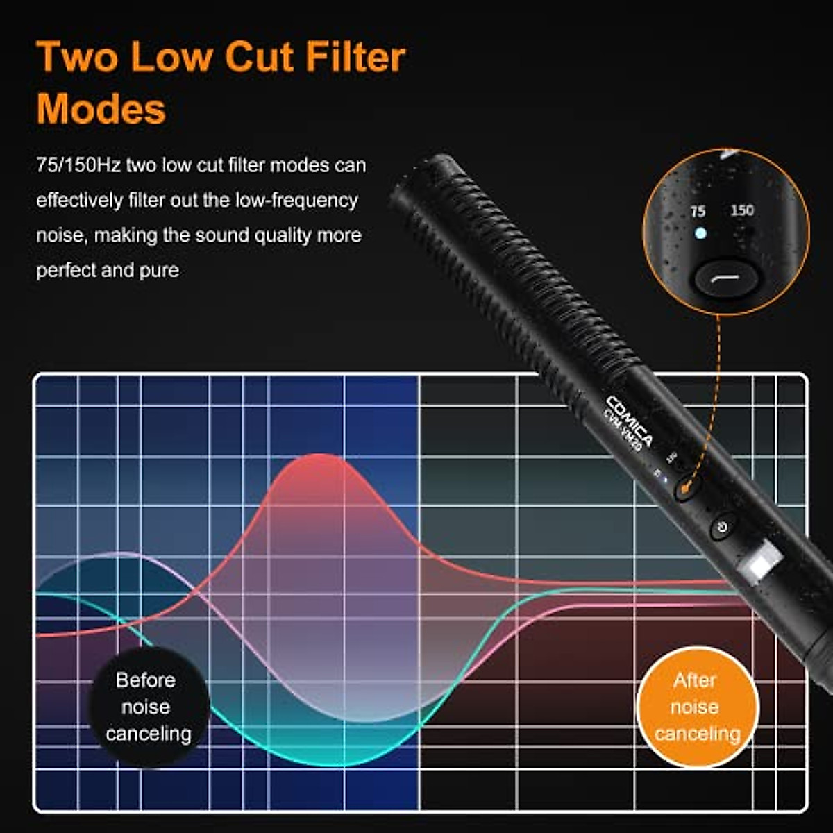 comica Shotgun Microphone, CVM-VM20 Professional Super Cardioid Video Microphone with Shock Mount, Camera Microphone Kit for Smartphone/DSLR Camera/Camcorder, Perfect for Interview/Video Recording