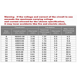 TUOFENG 18 Gauge Wire Spool 13.2ft / 4m Each 6 Colors,18 AWG Stranded Wire Hook up Wire Kit, Silicone Rubber Insulated/Tinned Copper/Flexible/18AWG Wire for Automotive Wiring