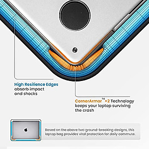 tomtoc Slim Laptop Sleeve for 13-inch MacBook Air M2/A2681 M1/A2337 2022-2018, MacBook Pro M2/A2686 M1/A2338 2022-2016, 12.3 Surface Pro 9/8/X/7+/7/6/5, Protective Case with Organized Accessory Pouch