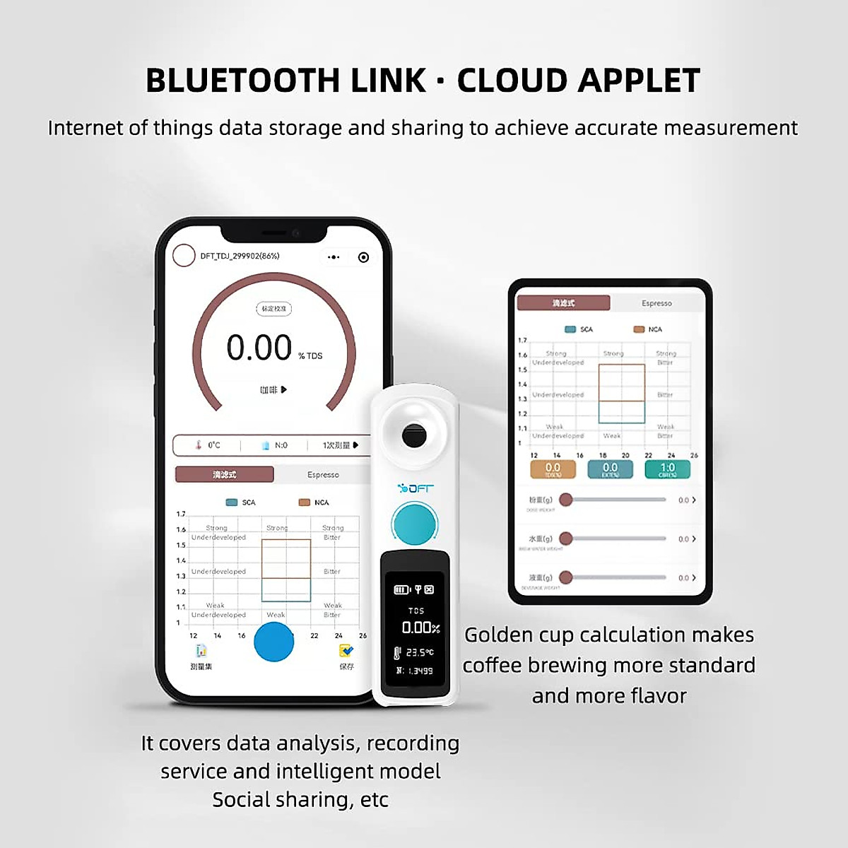 RCYAGO Bluetooth Brix Refractometer with ATC, Digital Coffee Densitometer Coffee Concentration Refractometer, Range 0-32% Brix Meter TDS 0-26%