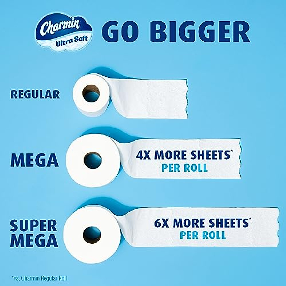 Charmin Ultra Soft Toilet Paper 6 Mega Rolls, 224 Sheets Per Roll, 1.5 pounds