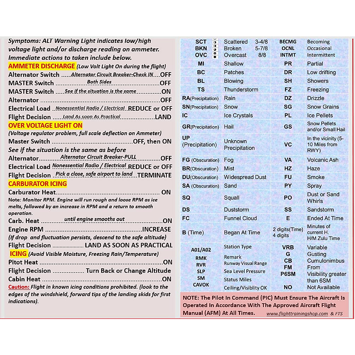 Robinson 44 Helicopter Quick Reference Checklist