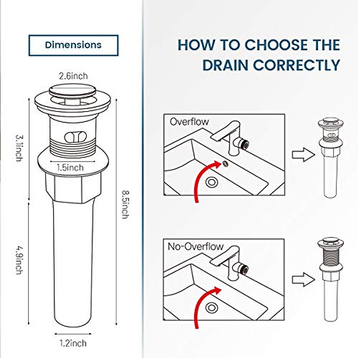 REGALMIX Pop Up Drain, Bathroom Faucet Vessel Vanity Sink Drain Stopper, Built-in Anti-Clogging Strainer, Polished Chrome with Overflow, Fits Standard American Drain Hole(1-1/2" to 1-3/4") R086H-CP…