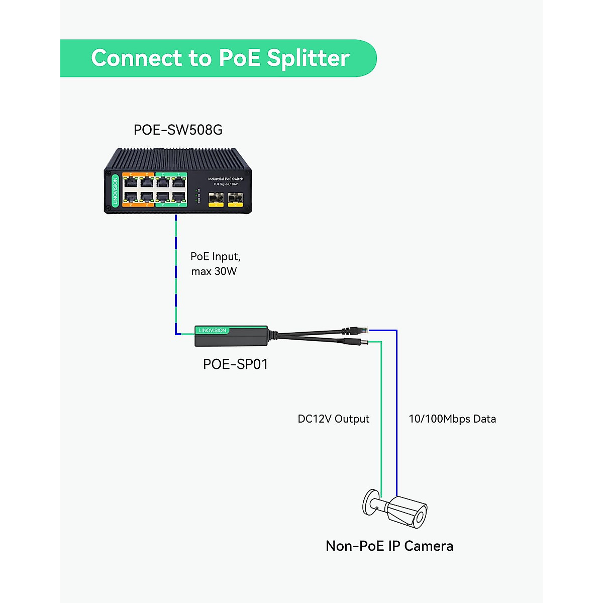 LINOVISION Industrial 8-Port Full Gigabit POE++ Switch with 4 BT 90W PoE Ports, 2 Gigabit SFP Uplinks, POE Budget 120W, POE Watchdog, DIN-Rail POE Switch for PTZ Camera/POE Lighting/ POE Monitor