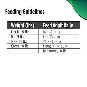 Nulo Freestyle Senior Dry Cat Food, Premium Natural Grain-Free Cat Kibble with Antioxidants for Immune Support and High Animal-Based Protein,Alaska Pollock, 4 pounds