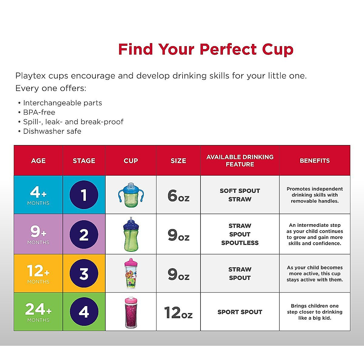 Playtex Sipsters Stage 3 Spill-Proof, Leak-Proof, Break-Proof Insulated Spout Sippy Cups for Boys - 9 Ounce - 2 Count