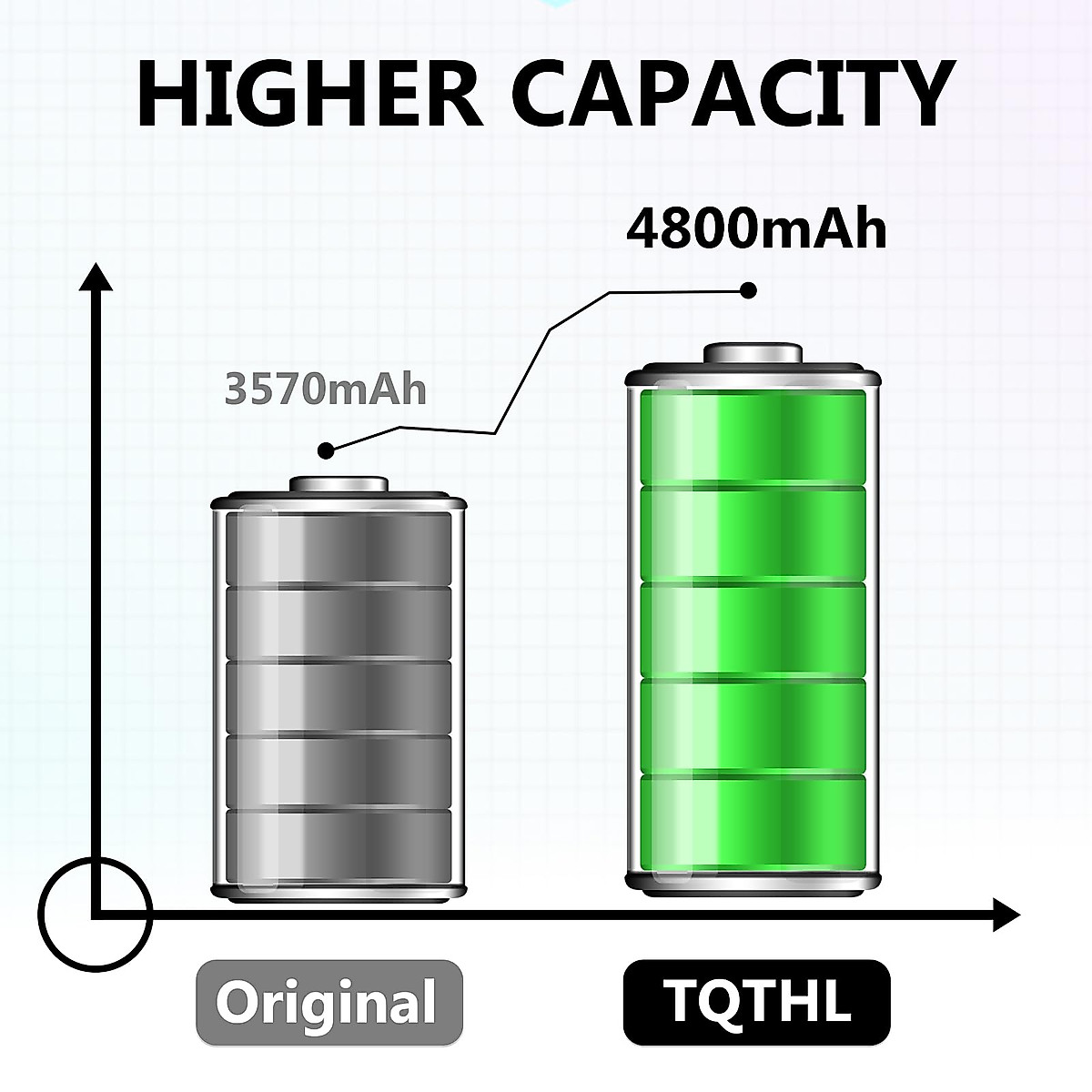 HDH-003 Battery Replacement [4800mAh], Compatible with Nintendo Switch Lite Console Handhold HDH-001 Upgrad Battery Nintendo Switch Battery Replacement DIY Repair Tool Kit