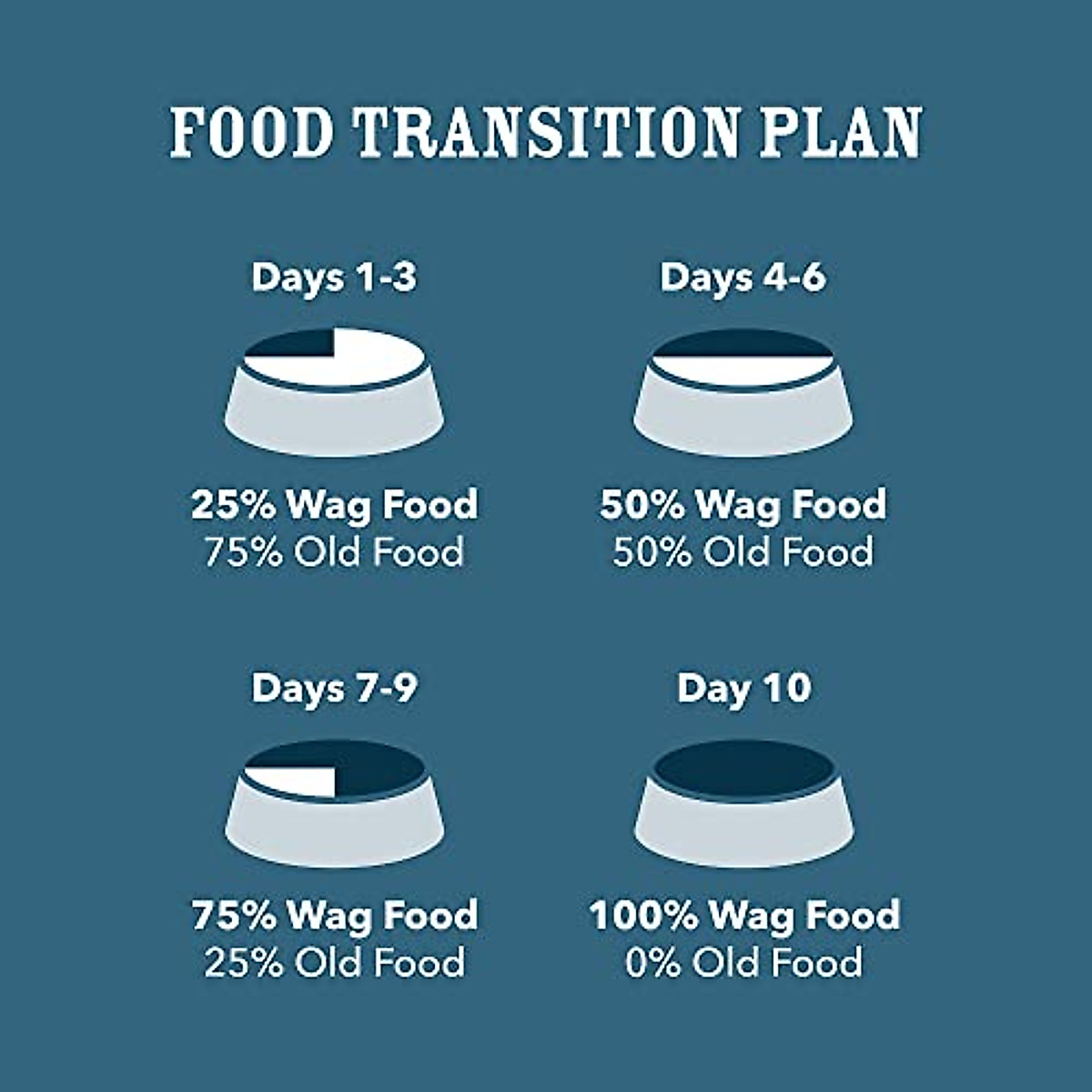 Amazon Brand - Wag Pate Canned Dog Food, Beef & Chicken Recipe, 12.5 oz Can (Pack of 12)