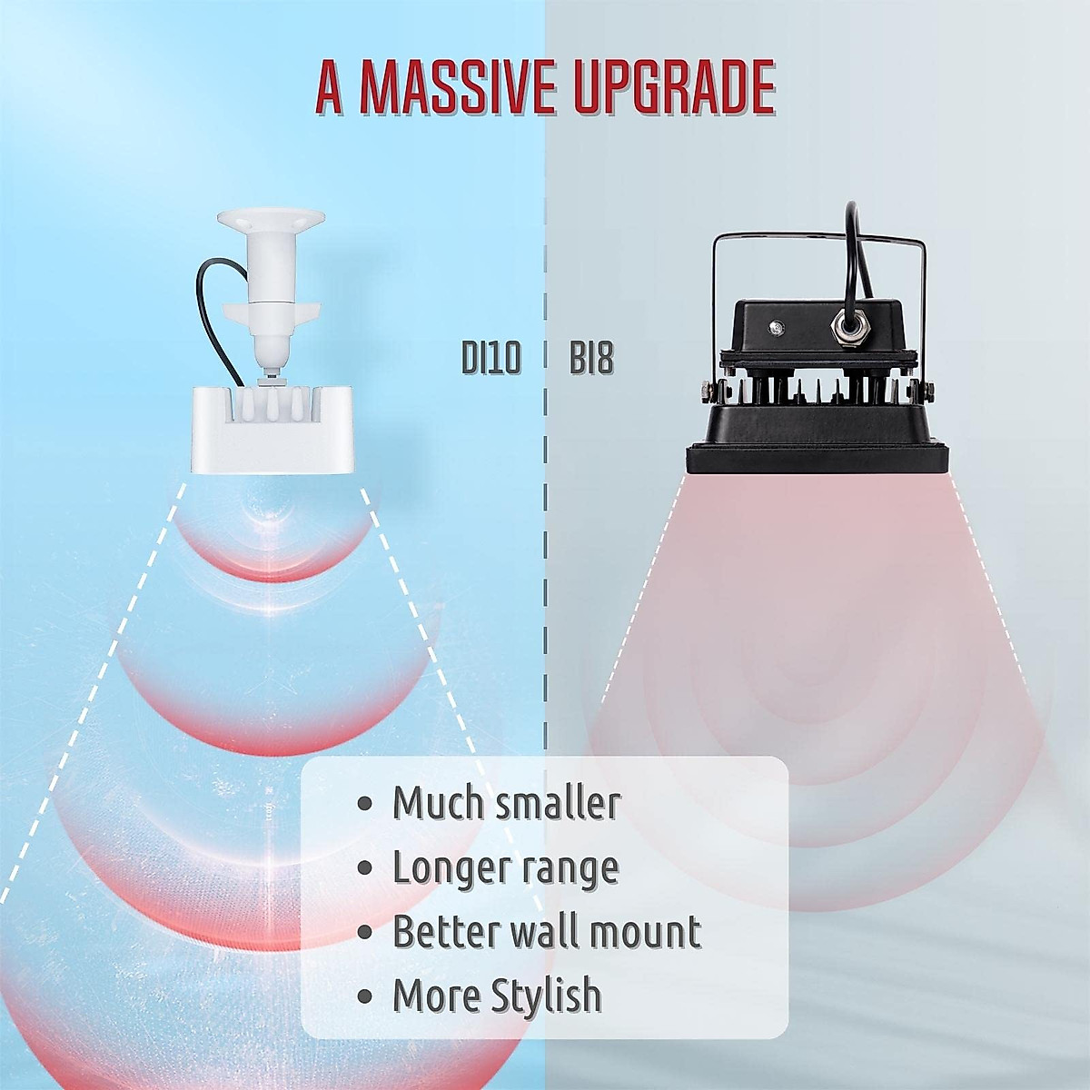 Tendelux DI10 IR Illuminator | Medium Range Infrared Flood Light for Security Camera (w/Power Adapter)