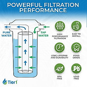 Tier1 1 Micron 10 Inch x 4.5 Inch | 4-Pack Spun Wound Polypropylene Whole House Sediment Water Filter Replacement Cartridge | Compatible with Pentek DGD-2501, 155359-43, SDC-45-1001 Home Water Filter